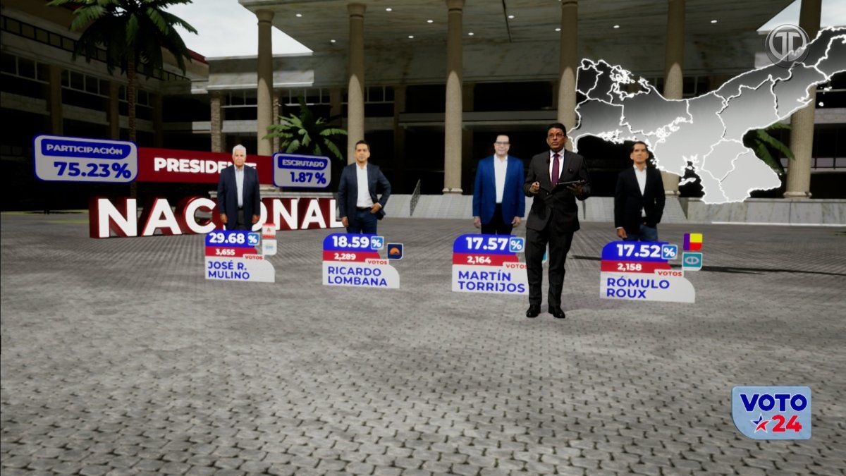 Elecciones En Panamá Resultados Preliminares Por Región Para Presidente