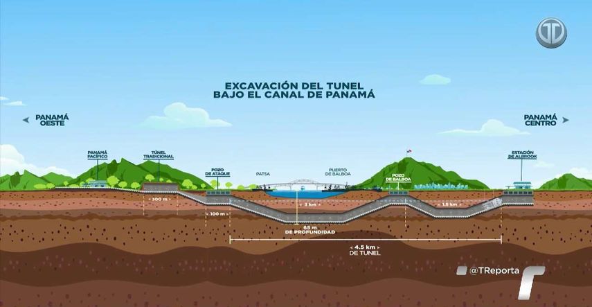 Tuneladora Panamá lista: Todo sobre el nuevo túnel del Metro de Panamá