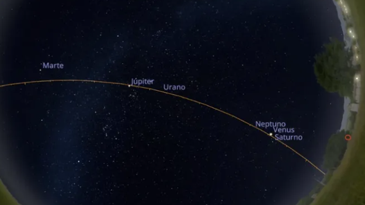 Alineación de siete planetas: ¿A qué hora y cómo verlo hoy, 28 de febrero?