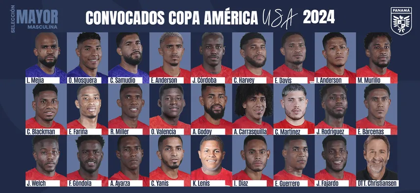 Copa América 2024, Selección de Panamá: Lista de los convocados
