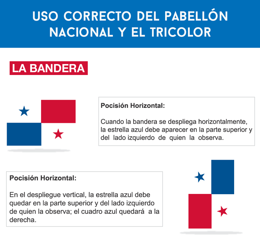 Fiestas Patrias 2024: Posición correcta para colocar la bandera de Panamá