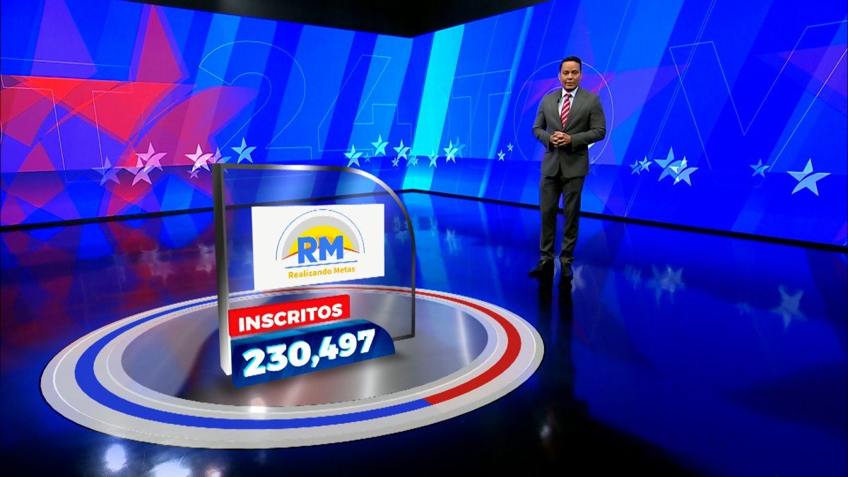 Partido Realizando Metas tiene inscritos 230,497 adherentes