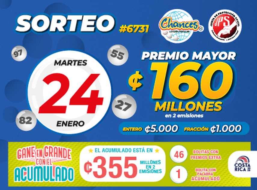 ¡AQUÍ! Resultados de la lotería tica del 23 de enero