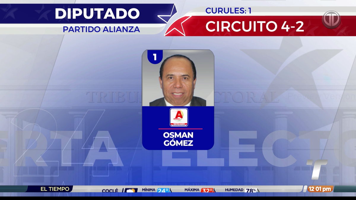 Aprehenden a candidato a diputado en Chiriquí por el presunto delito de ... Aprehenden a candidato a diputado en Chiriquí por el presunto delito de ...