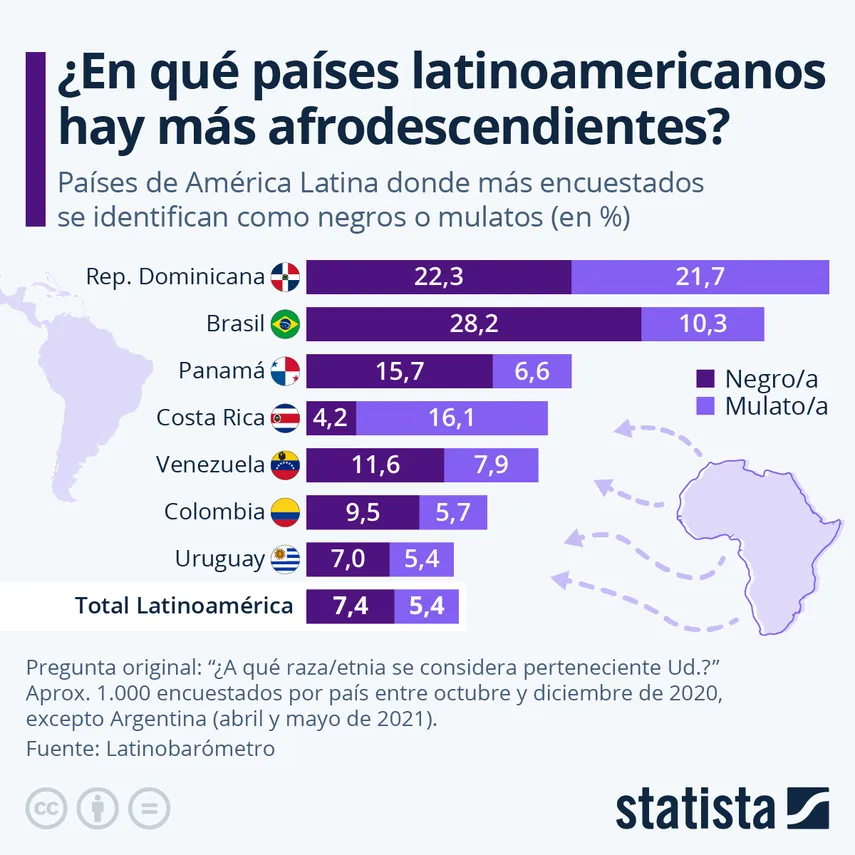 En Panamá existen más de 1,860 millones de afrodescendientes