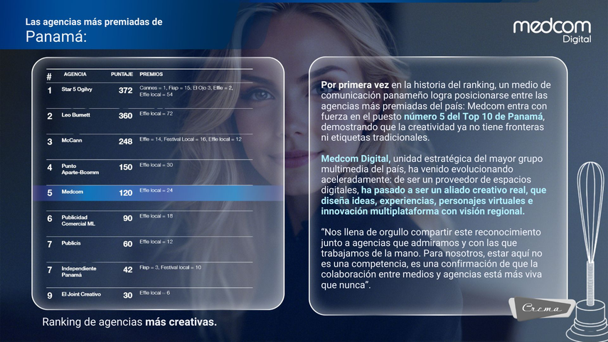 Medcom Digital se posiciona como el medio digital número 1 en Panamá y entra al Top 5 del ...