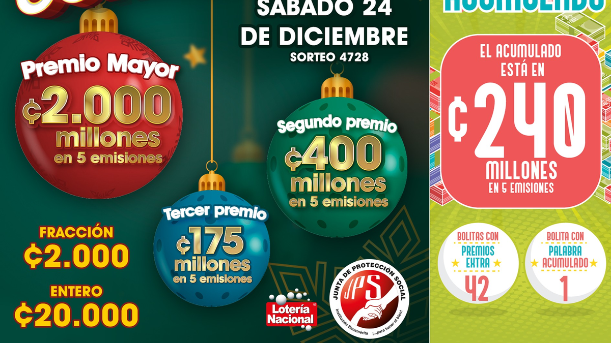 ¡AQUÍ! Resultados de la lotería tica del 20 de diciembre