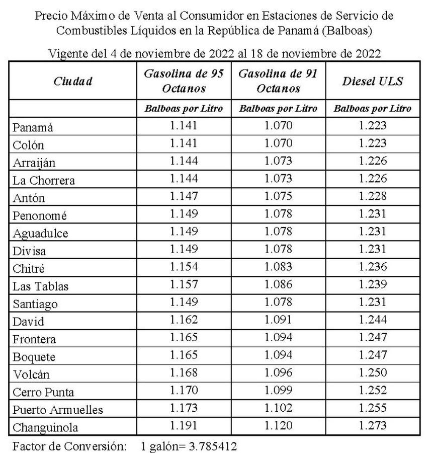 Precios oficiales del combustible en Panamá bajarán a partir del viernes 4 de noviembre