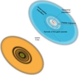 Investigadores descubren el origen de la Gran Divisoria del sistema solar
