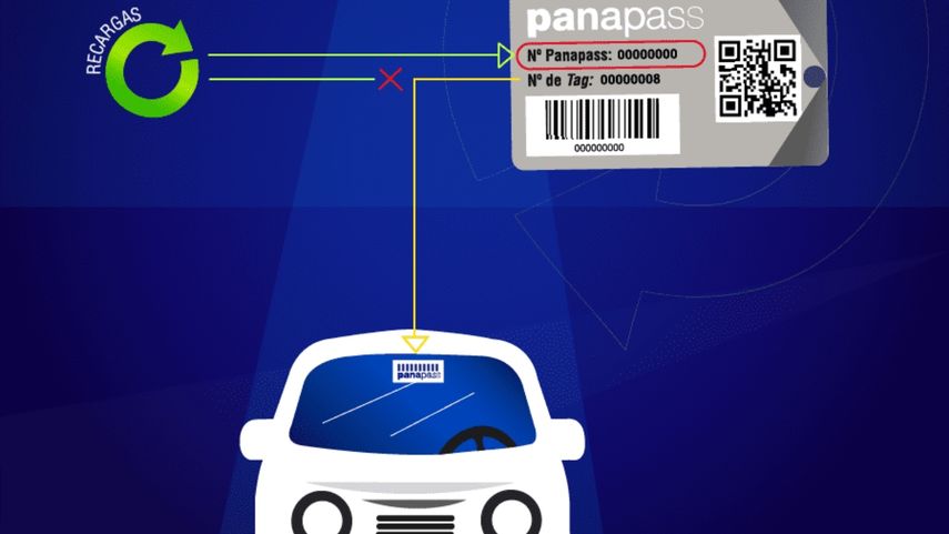 Panapass: Requisitos y procedimiento para solicitarlo