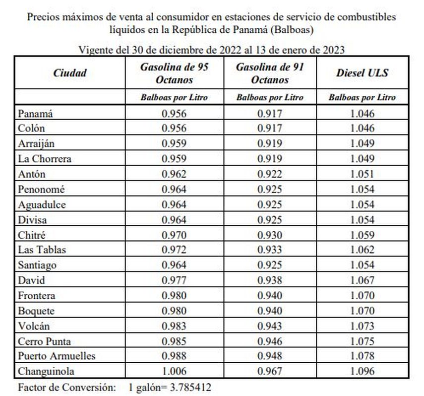Precios oficiales del combustible en Panamá aumentan desde este 30 de diciembre
