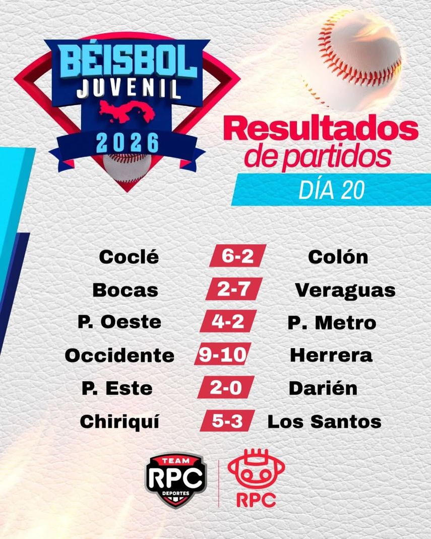 Béisbol Juvenil 2026: resultados del lunes 27 de enero, Herrera ...