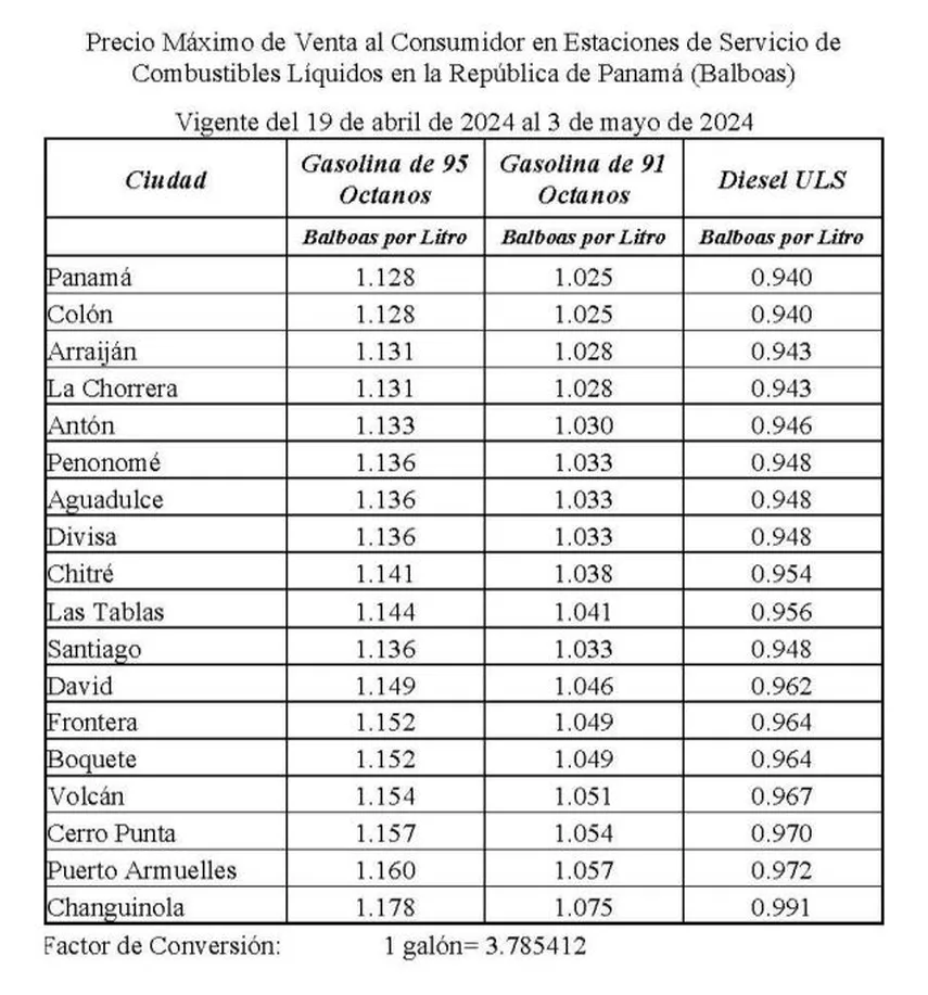 Combustible en Panamá: Precio de la gasolina y diésel