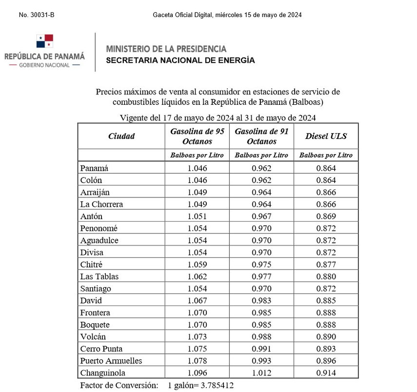 Precio de la Gasolina en Panamá: Disminuirá el Combustible a partir del ...