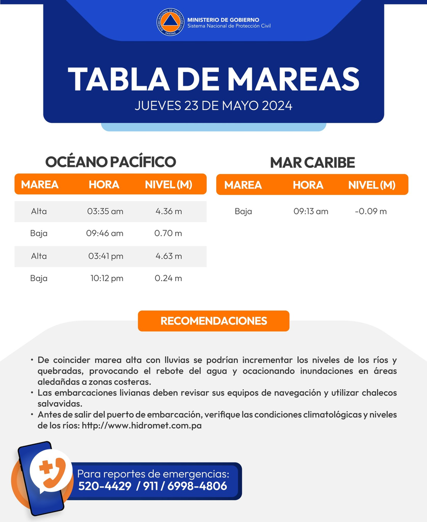 SINAPROC informa sobre la tabla de mareas de este jueves 23 de mayo