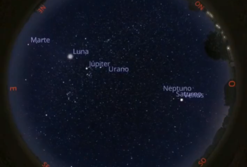 Mapa Del Cielo Con Los Planetas Alineados