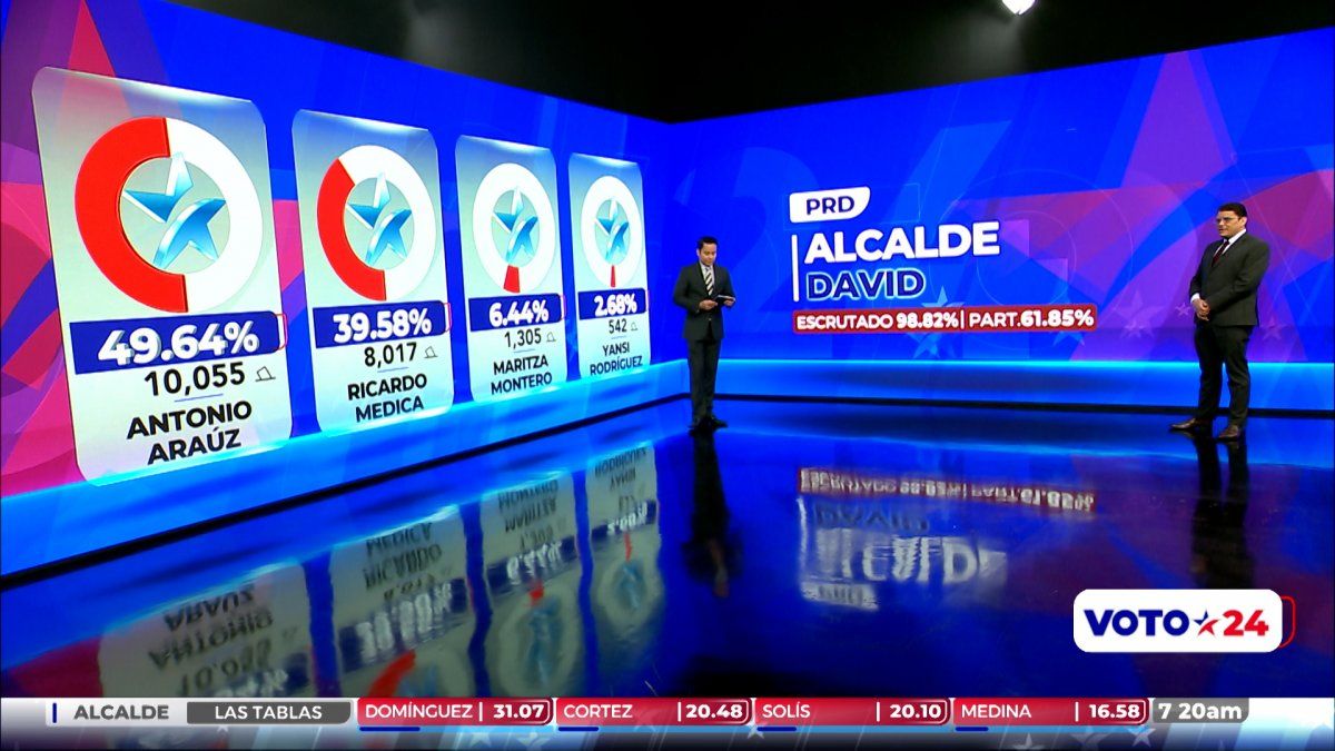 Resultados de elecciones primarias del PRD para el cargo de alcalde