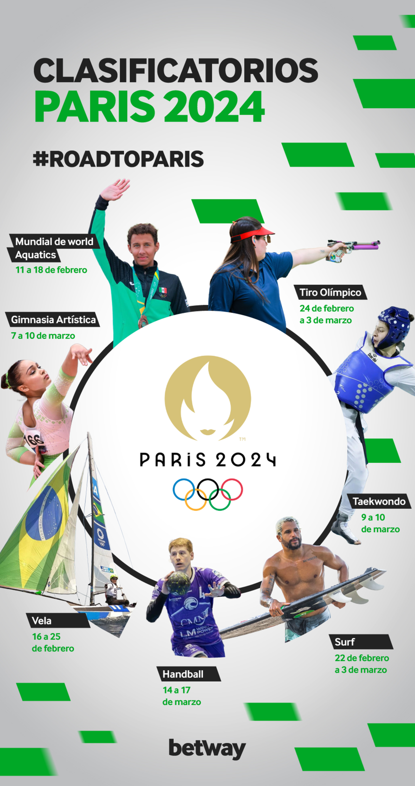 Los Juegos Olímpicos 2024 Apuran A Los últimos Participantes