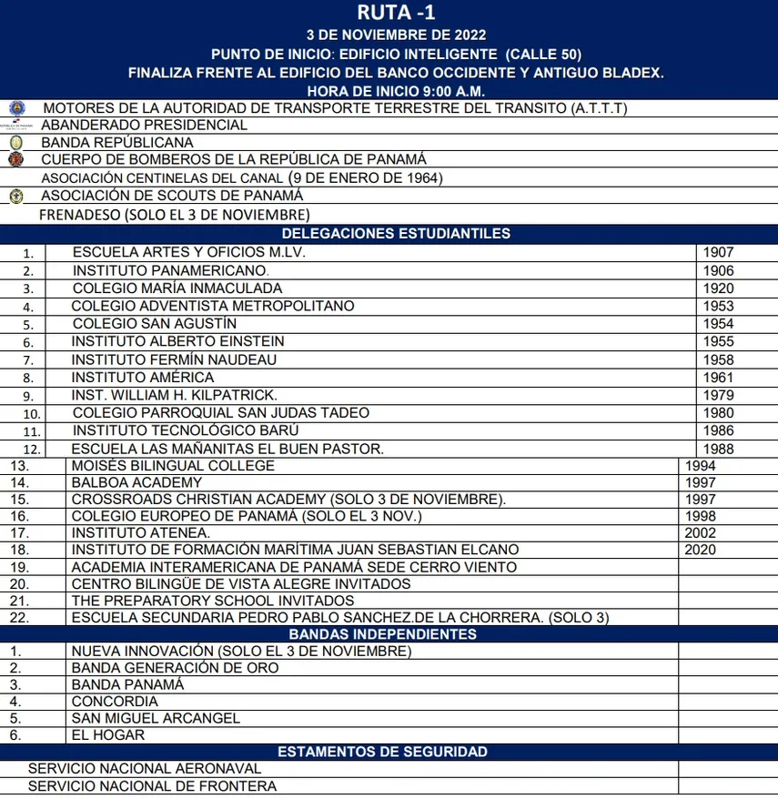 Desfiles Patrios, 3 y 4 de noviembre: ¿A que hora y dónde será?