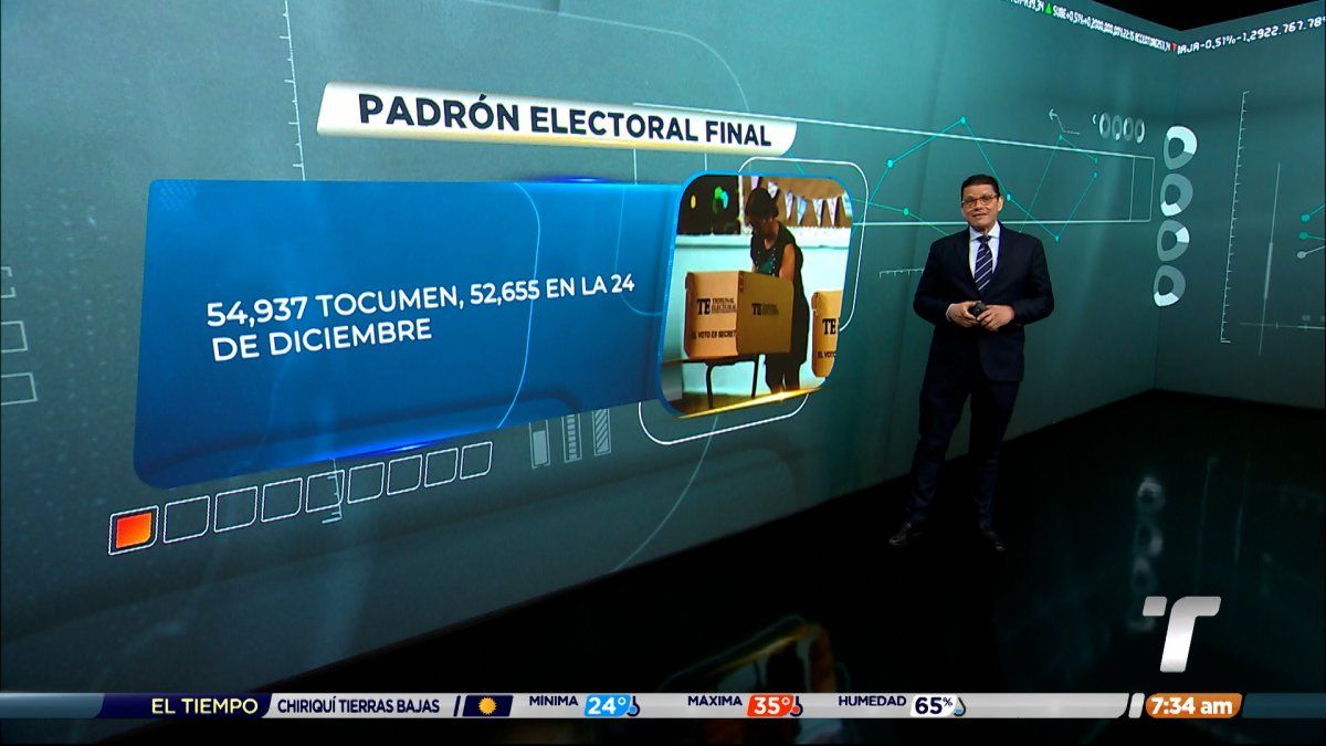 Voto 24: Padrón Electoral Final para las elecciones del 5 de mayo de 2024